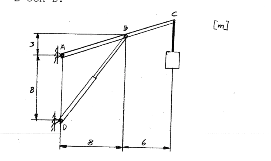 Solved In a lifting device, with dimensions according to the | Chegg.com