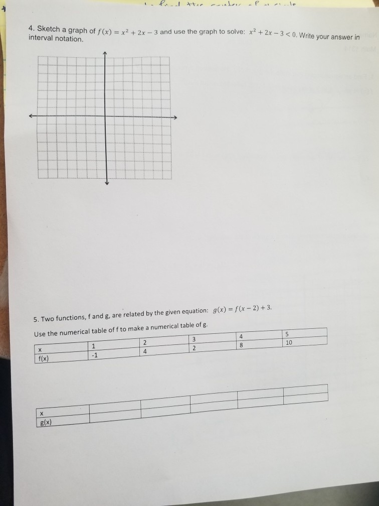 Solved P le 4. Sketch a graph of f(x) = interval notation. 2 | Chegg.com