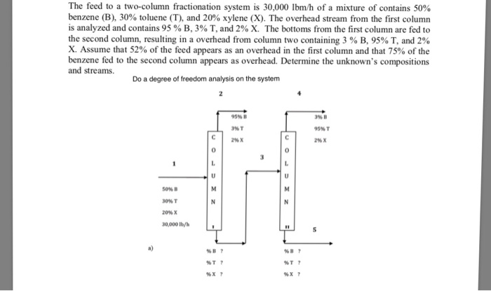 Solved The feed to a two-column fractionation system is | Chegg.com