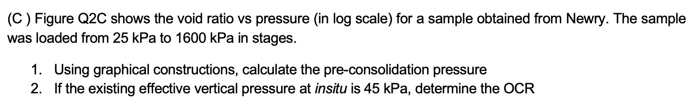 Solved (C ) Figure Q2C shows the void ratio vs pressure (in | Chegg.com