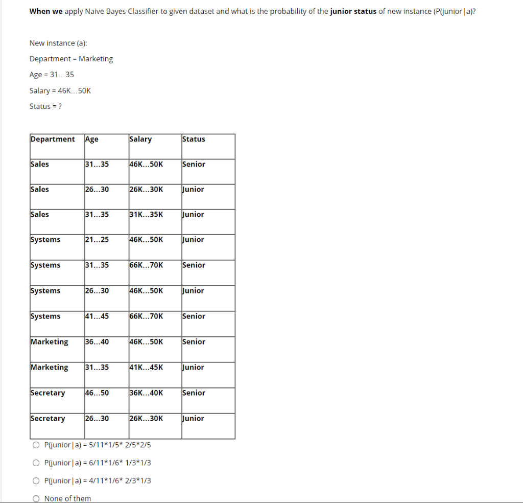 Solved When we apply Naive Bayes Classifier to given dataset | Chegg.com