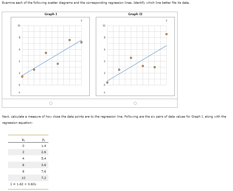Solved Examine each of the following scatter diagrams and | Chegg.com