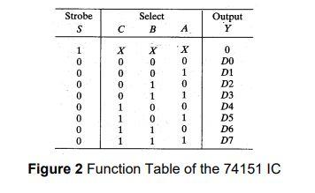 Solved 1) Multiplexer design with AND, OR and | Chegg.com