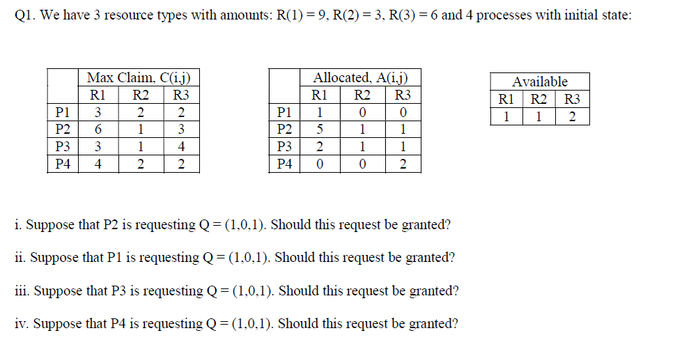 Solved Q1. We have 3 resource types with amounts: | Chegg.com
