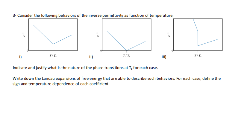 Solved 3- Consider the following behaviors of the inverse | Chegg.com