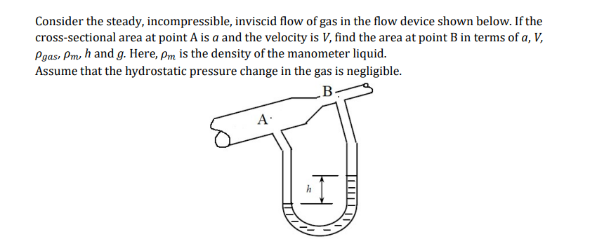 Solved Consider the steady, incompressible, inviscid flow of | Chegg.com