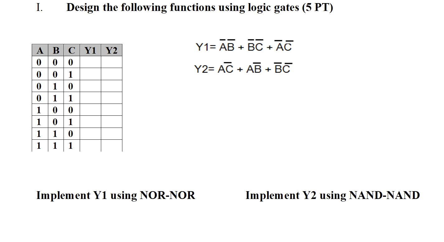 Solved I. Design the following functions using logic gates | Chegg.com