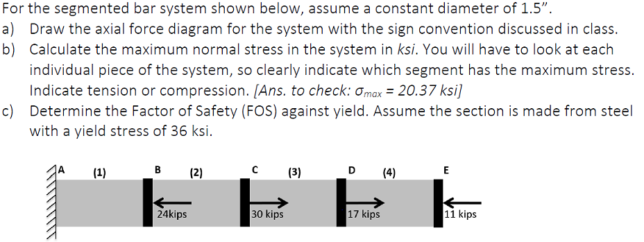 Solved For the segmented bar system shown below, assume a | Chegg.com