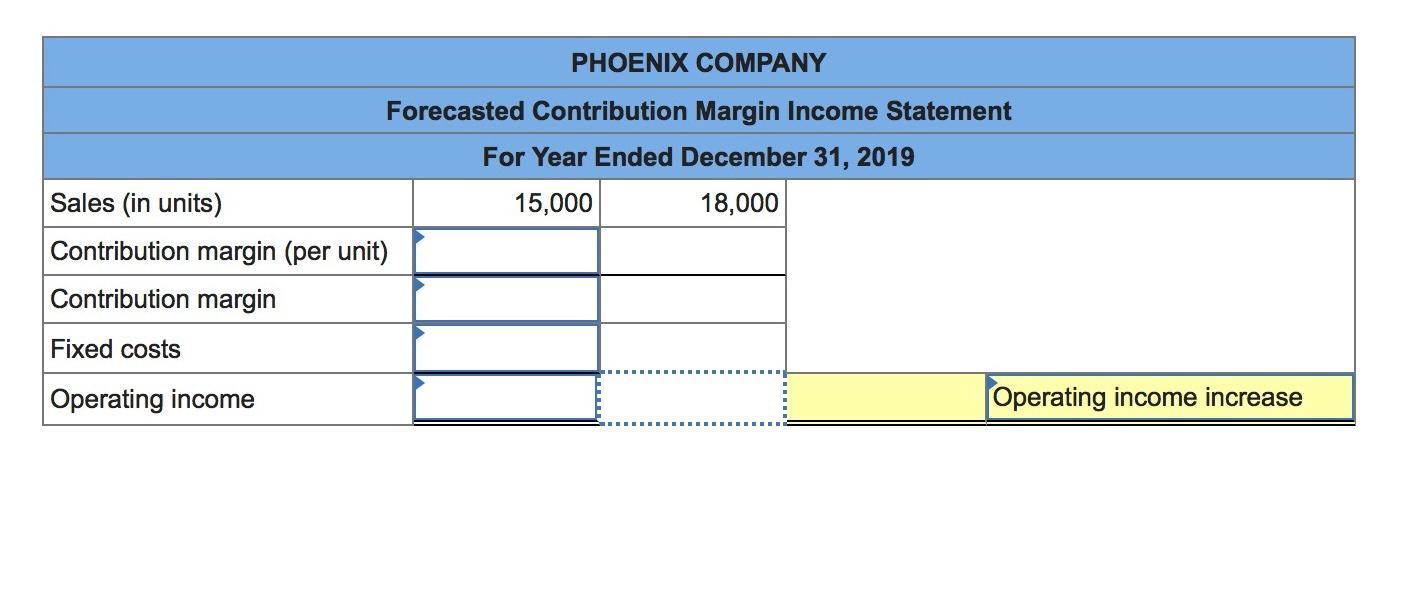 Solved Problem 21-1A Preparing and analyzing a flexible | Chegg.com