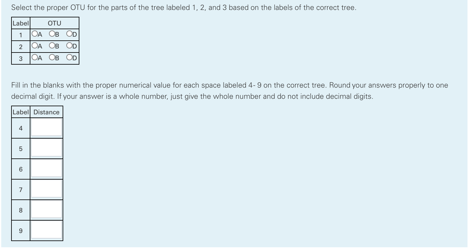 Sequence Data From Four Otus Are Provided In The 
