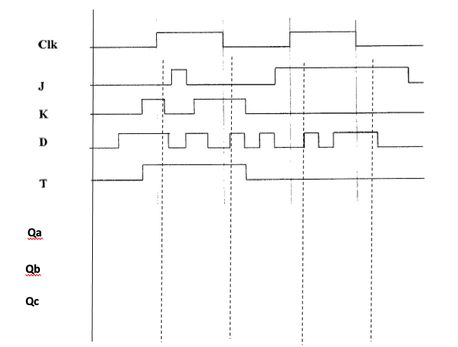 Solved 1. If Qa, Qb, and Qc are initialized to 0, complete | Chegg.com