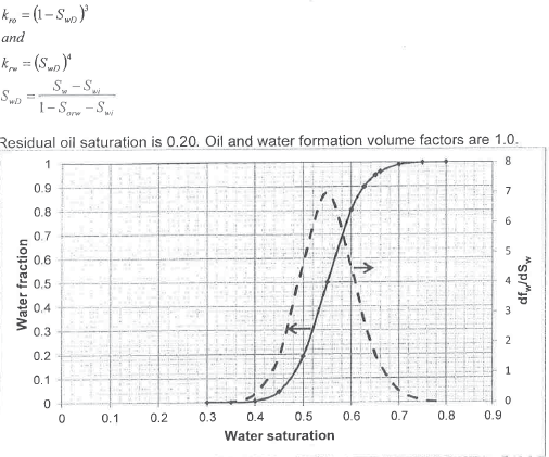 A waterflood is under consideration for a narrow | Chegg.com