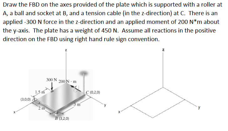 Solved Draw the FBD on the axes provided of the plate which | Chegg.com