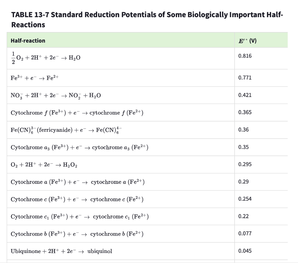 TABLE 13-7 Standard Reduction Potentials of Some | Chegg.com