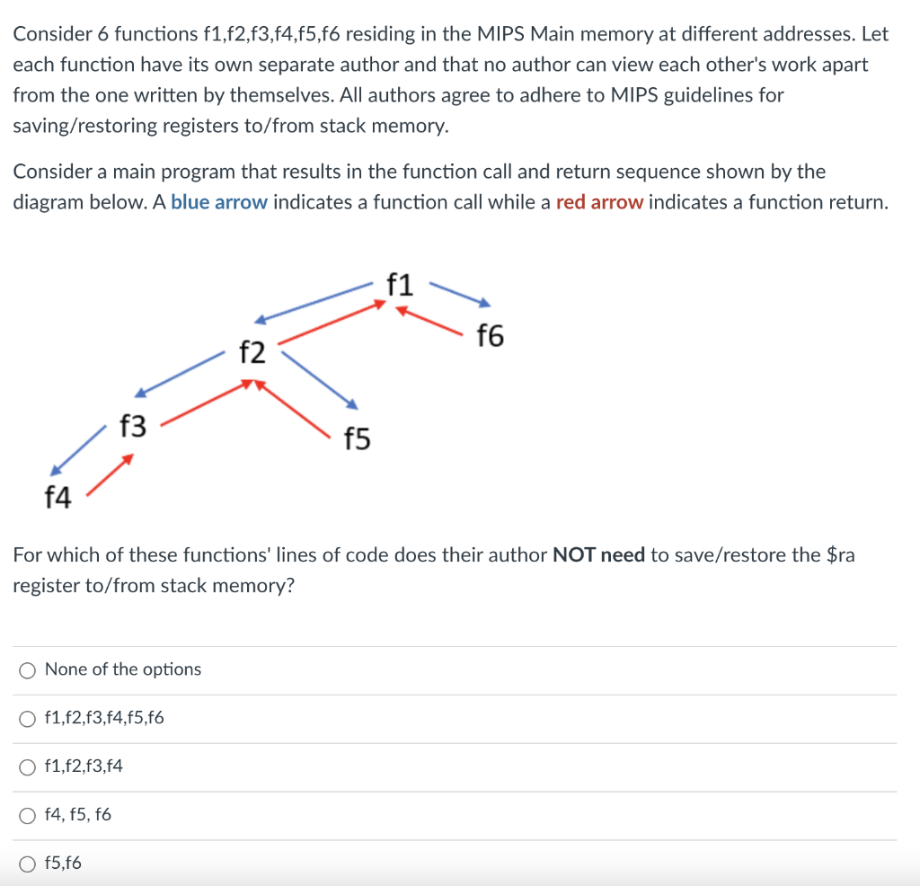 Solved Consider 6 functions f1,F2,13,14,f5,56 residing in | Chegg.com Solved Consider 6 functions f1,F2,13,14,f5,56 residing in | Chegg.com