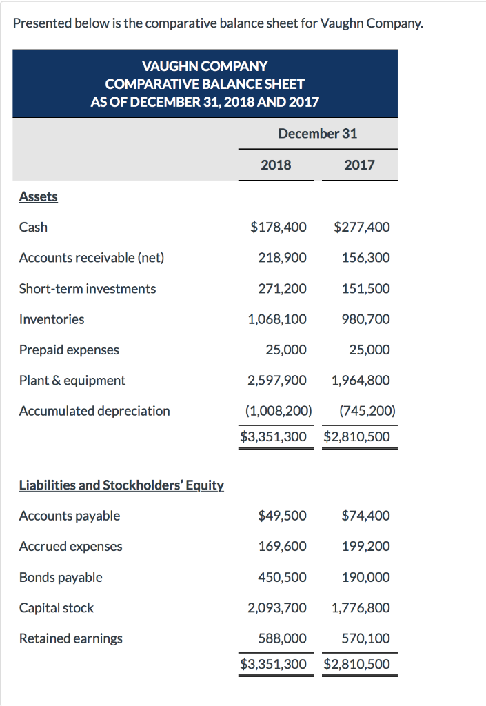 Solved Presented below is the comparative balance sheet for | Chegg.com