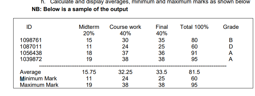 Solved Note: 1. Please add comments for each. 2. | Chegg.com