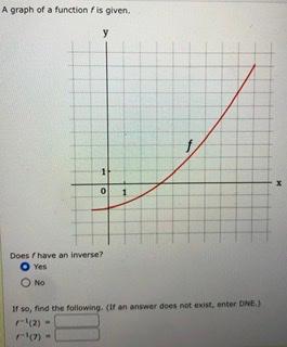 Solved A graph of a function fis given. Does f have an | Chegg.com