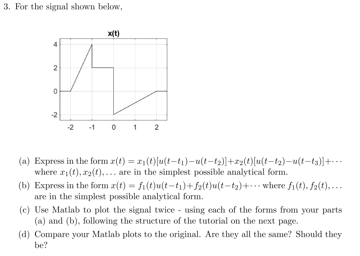 Solved 3. For the signal shown below, (a) Express in the | Chegg.com