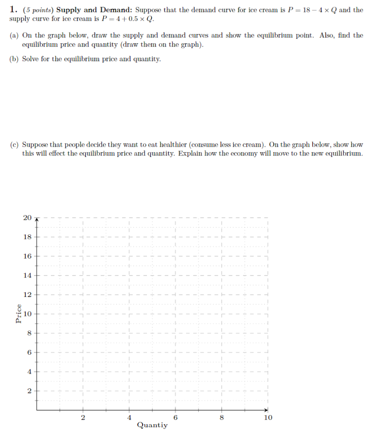 Solved 1. ( 5 points) Supply and Demand: Suppose that the | Chegg.com