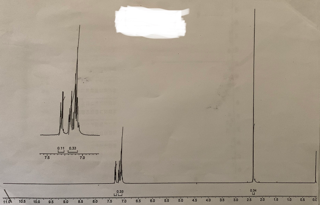 Solved the molecular formula of the organic compound | Chegg.com