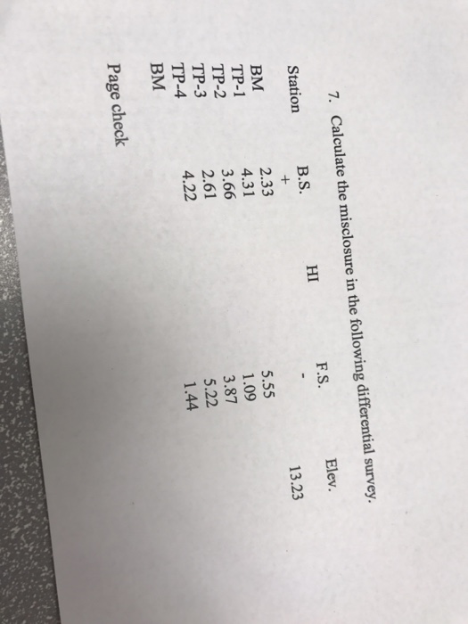 Solved Calculate The Misclosure In The Following