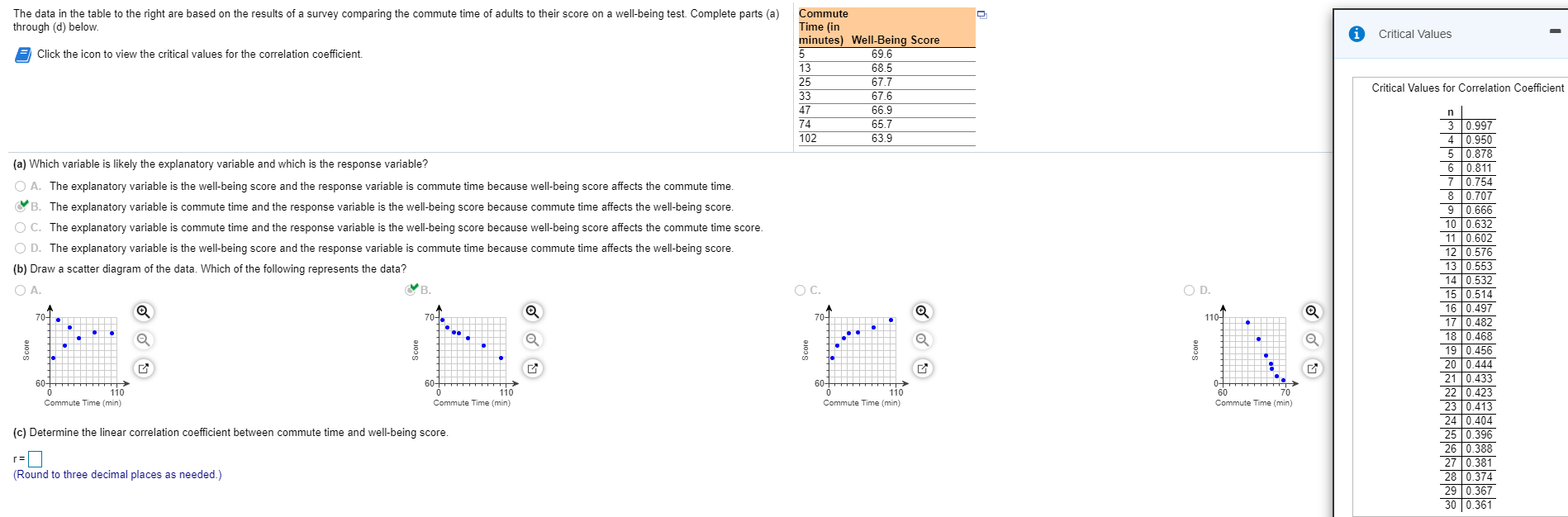 Solved Also what is the critical value and Does a linear | Chegg.com
