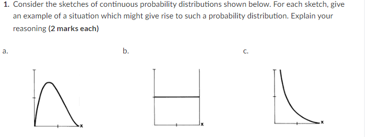 Solved 1. Consider the sketches of continuous probability | Chegg.com