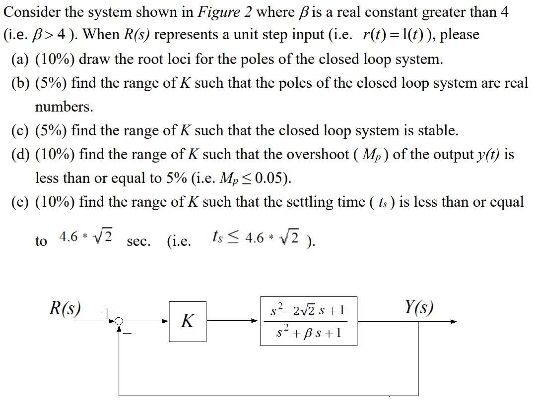 Solved Consider the system shown in Figure 2 where ß is a | Chegg.com
