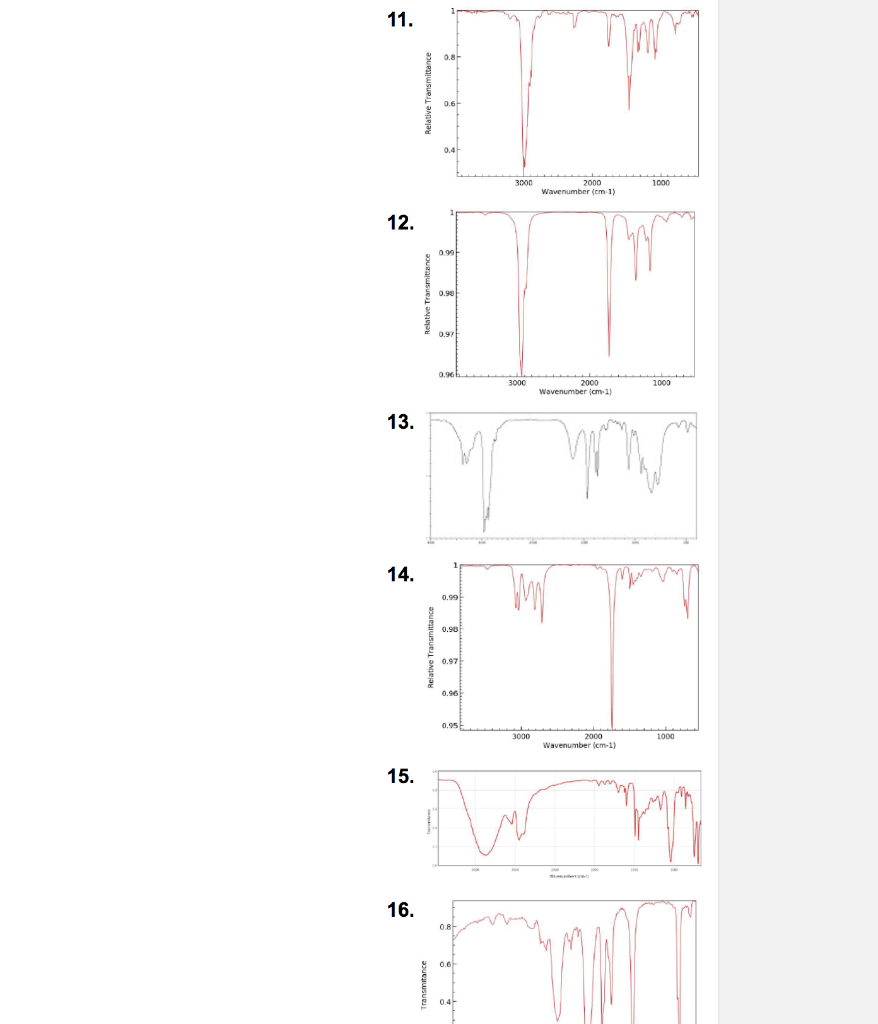 Solved 1. Match the structure to the FTIR spectrum. 3.32 | Chegg.com