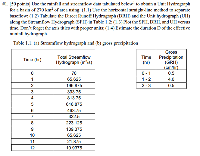 Solved #1. [50 points] Use the rainfall and streamflow data | Chegg.com