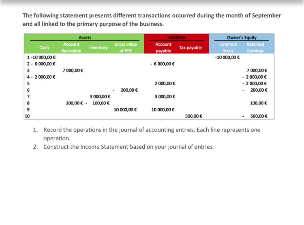 Solved The following statement presents different | Chegg.com