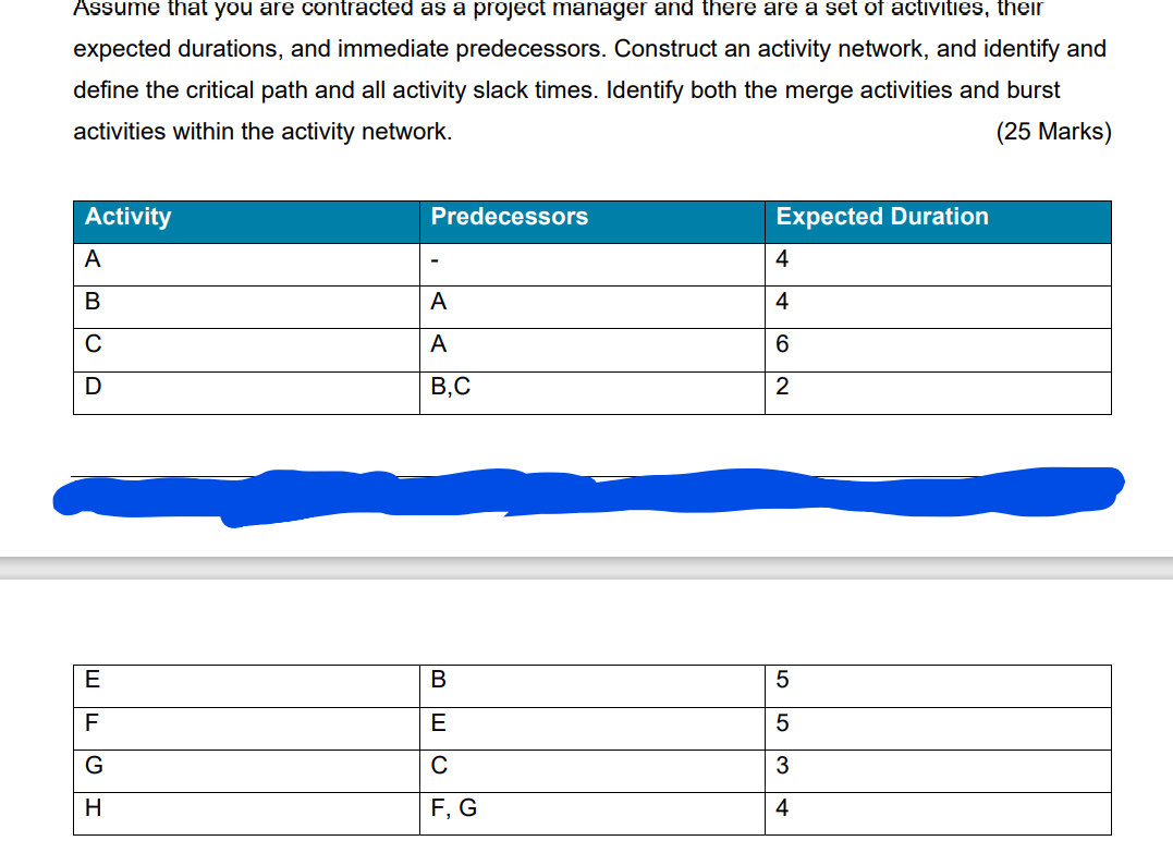 Solved Assume that you are contracted as a project manager | Chegg.com