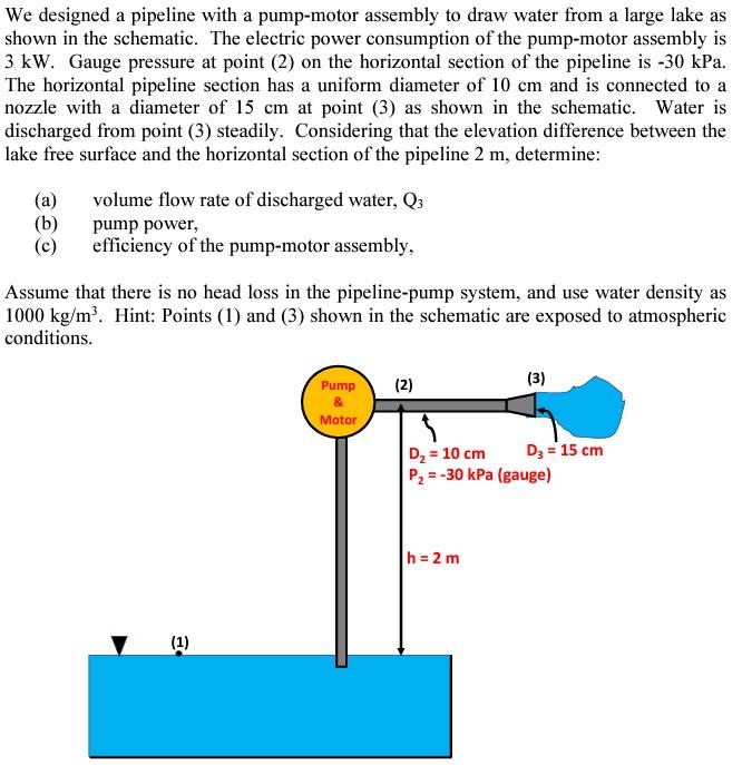 [Solved]: We designed a pipeline with a pump-motor assembl