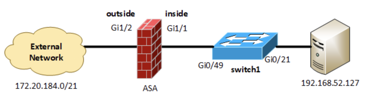 Create a named ACL that allows SMB/CIFS traffic to | Chegg.com