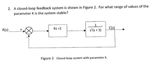 Solved 2. A closed-loop feedback system is shown in Figure | Chegg.com