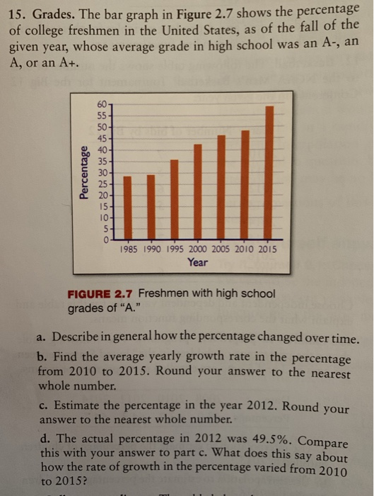 Solved 15. Grades. The bar graph in Figure 2.7 shows the | Chegg.com