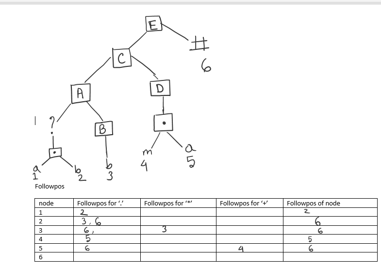 Solved No need details. just give me proper answer. | Chegg.com