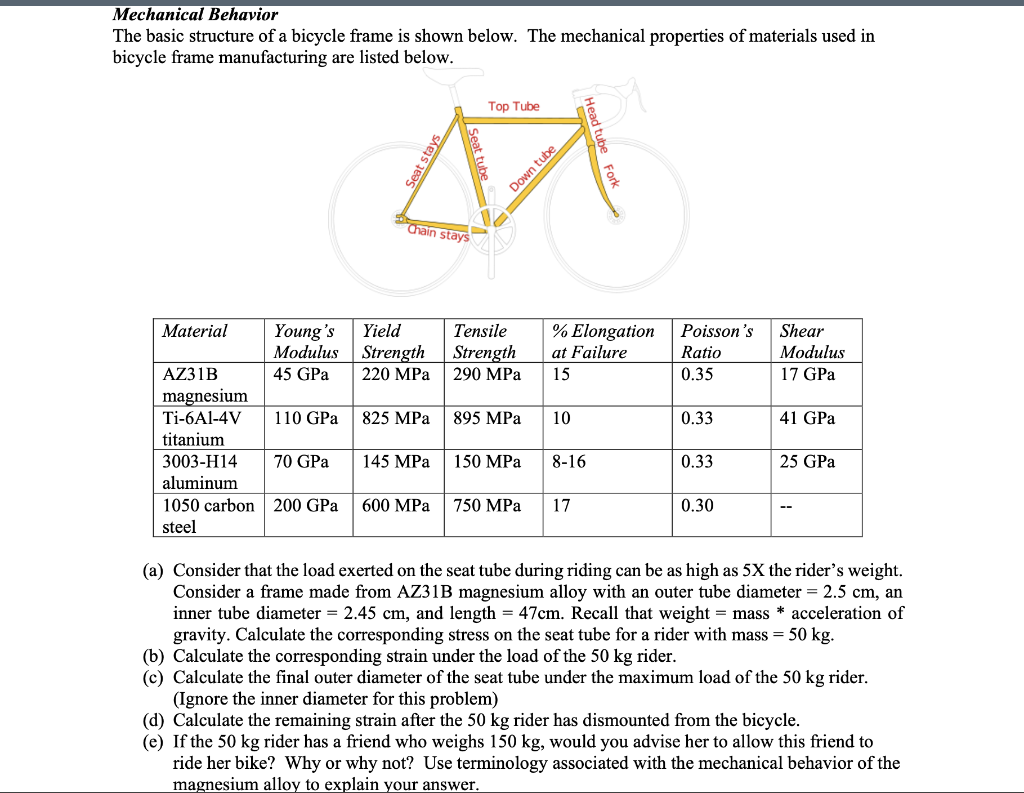 Solved Mechanical Behavior The basic structure of a bicycle | Chegg.com