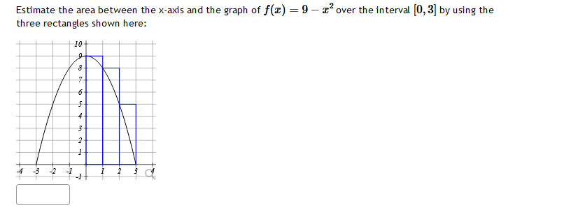 Solved Estimate the area between the x-axis and the graph of | Chegg.com