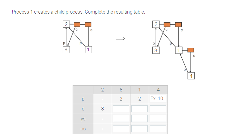 Solved Process 1 ﻿creates a child process. Complete the | Chegg.com