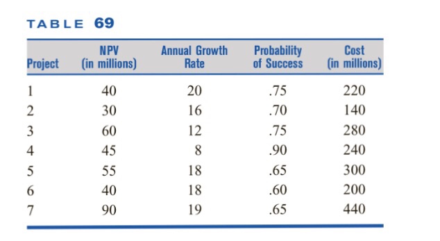 Solved 14 HAL computer must determine which of seven | Chegg.com