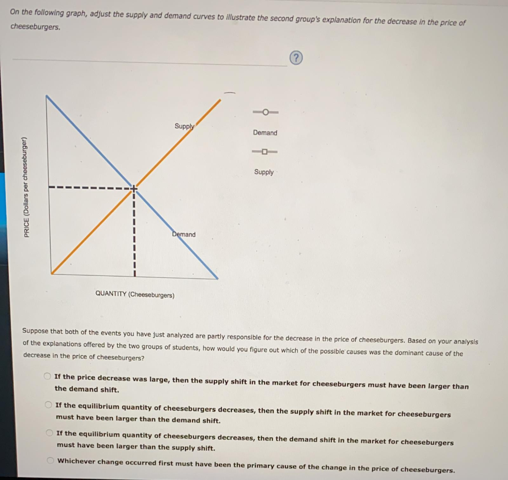 Solved 15. Another supply and demand puzzle The market price | Chegg.com