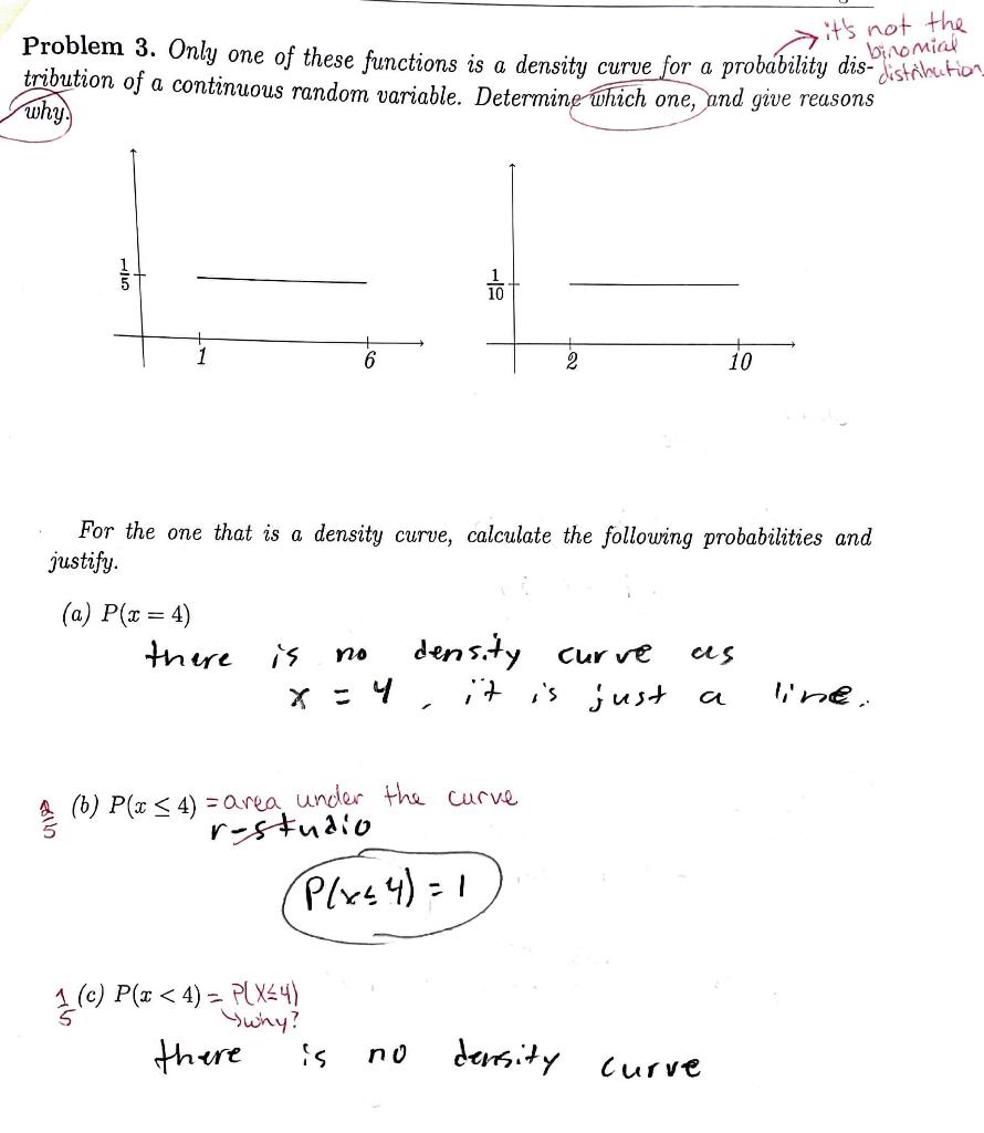 Solved Only one of these functions is a density curve for a | Chegg.com
