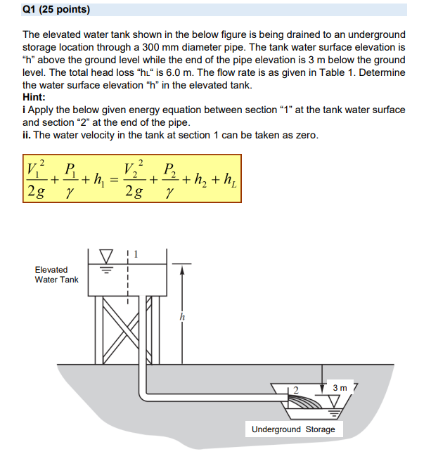 Solved The elevated water tank shown in the below figure is | Chegg.com