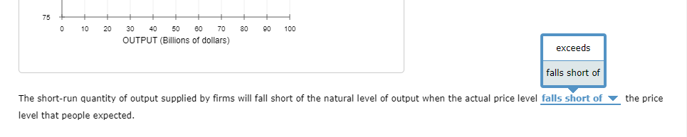Solved The short-run quantity of output supplied by firms | Chegg.com