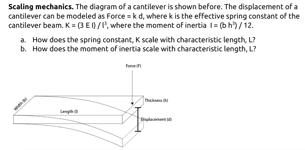Solved Scaling mechanics. The diagram of a cantilever is | Chegg.com