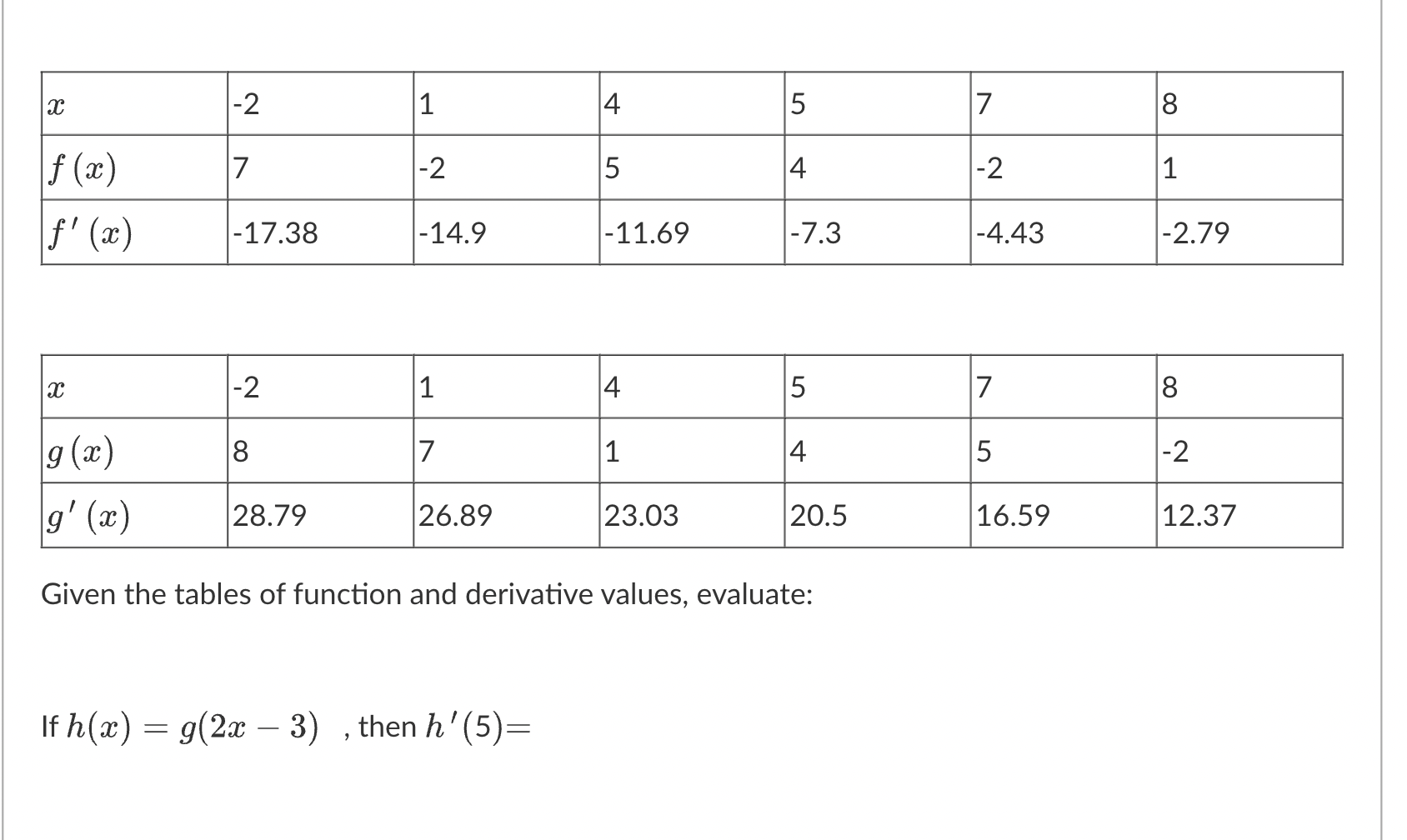 Solved Given The Tables Of Function And Derivative Values