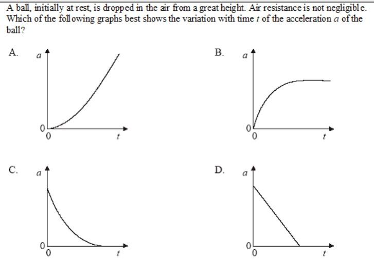 Solved A ball, initially at rest, is dropped in the air from | Chegg.com