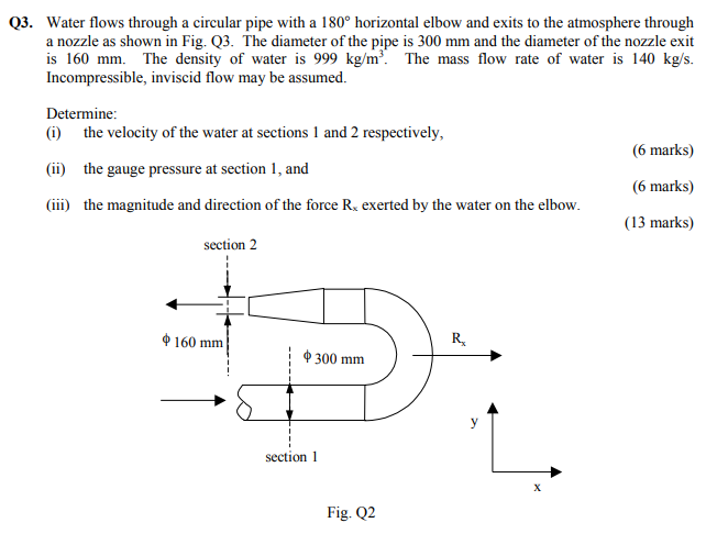 Solved Q3. Water flows through a circular pipe with a 180° | Chegg.com